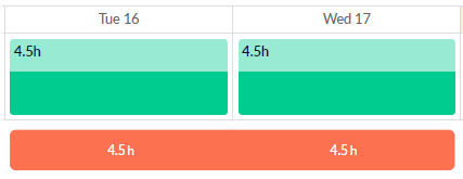 Resource Workload – nTask Support